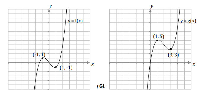 SAT Math Concise Study Notes : Algebra and Functions