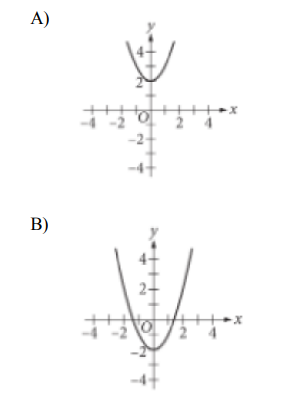 SAT Math:Operations with polynomials: Practice Questions