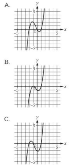 Digital SAT Math : Nonlinear functions -Practice Questions