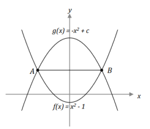 SAT Math Concise Study Notes : Algebra and Functions