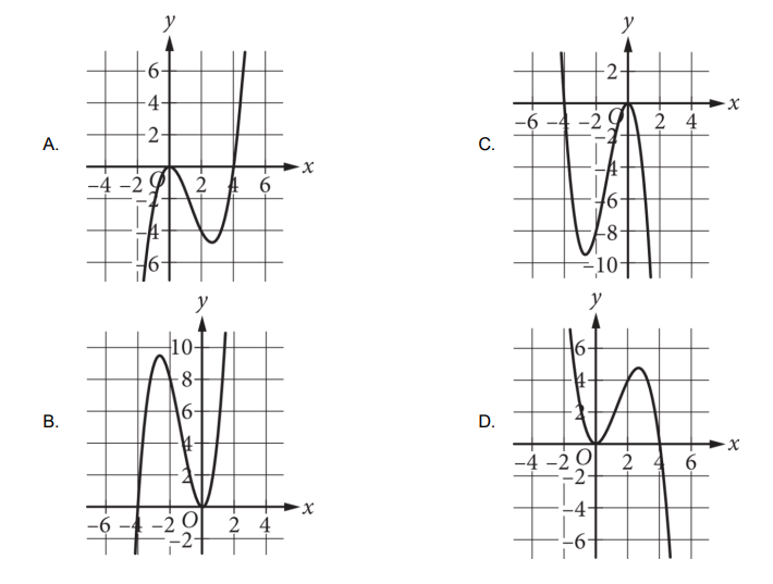 SAT Math:Operations with polynomials: Practice Questions
