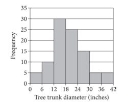 SAT Math:Problem solving and data analysis-Percents: Practice Questions