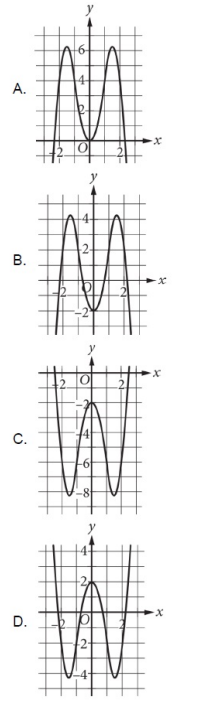 Digital SAT Math Practice Questions - Medium : Operations with polynomials