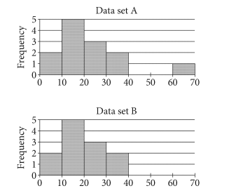 Digital SAT Math Practice Questions - Advanced : One-variable data ...