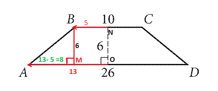 Digital SAT Math Practice Questions -Advanced : Area and volume