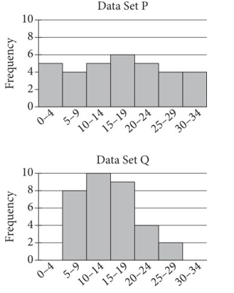 Digital SAT Math Practice Questions - Advanced : One-variable data: distributions and measures ...
