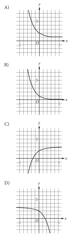 Digital SAT Math Practice Questions - Advanced : exponential functions
