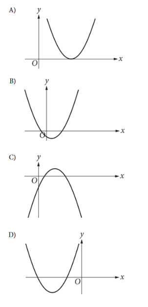 Digital SAT Math Practice Questions - Medium : Operations with polynomials
