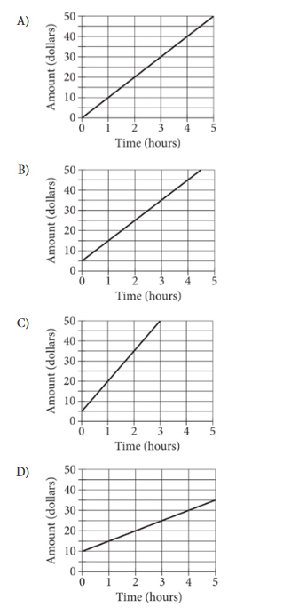 SAT Math:Ratios, rates, and proportions: Practice Questions