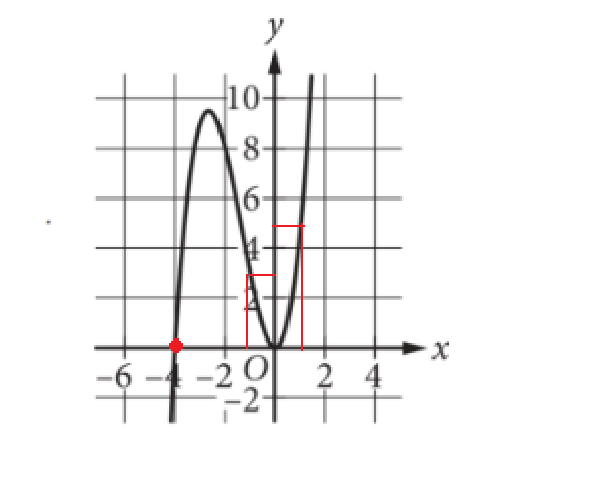 SAT Math:Operations with polynomials: Practice Questions