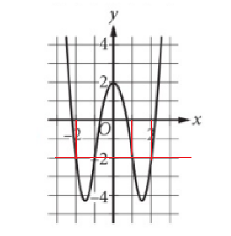Digital SAT Math Practice Questions - Medium : Operations with polynomials