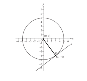 Digital SAT Math Practice Questions -Advanced : Circles