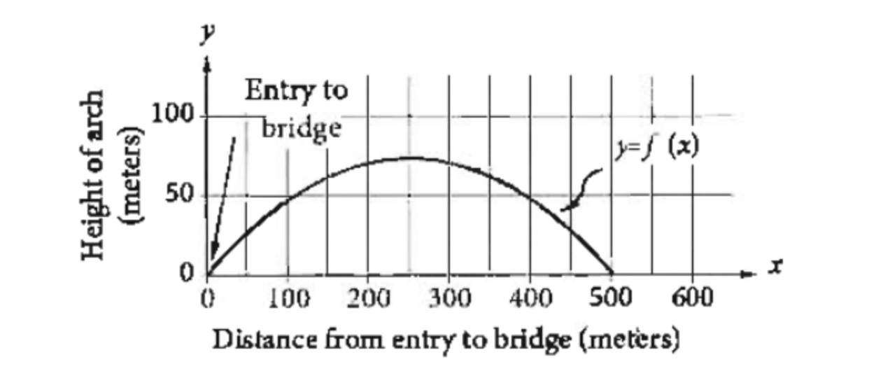 SAT Math: Solving quadratic equations-Practice Questions