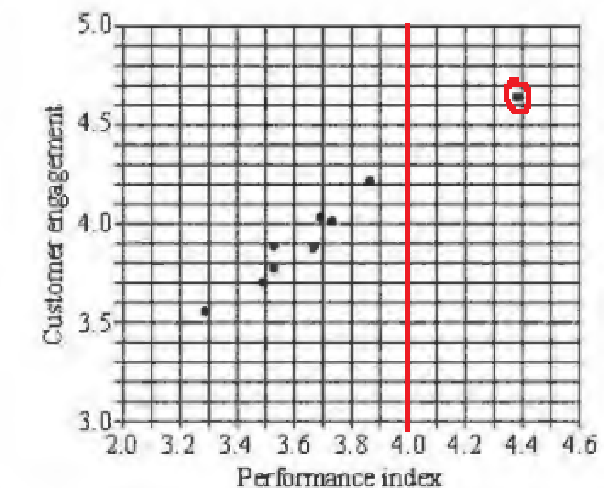Digital SAT Math Practice Questions - Medium : Two-variable data ...