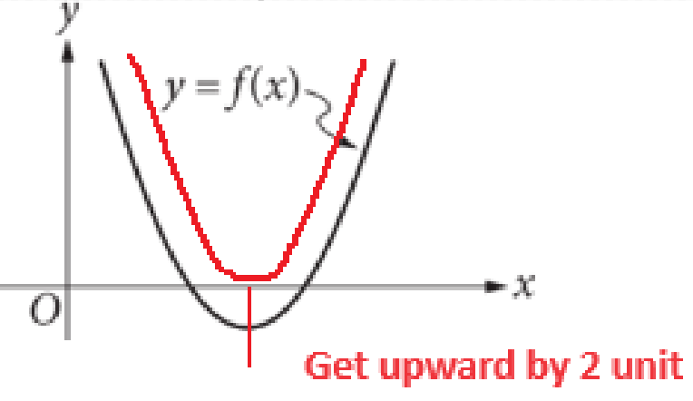 Digital SAT Math Practice Questions - Medium : Operations with polynomials