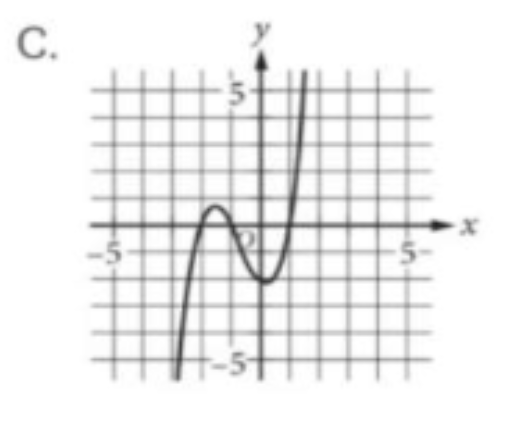 Digital SAT Math : Nonlinear functions -Practice Questions