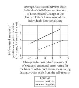 Digital SAT Reading and Writing- Practice Questions -Set 2 - IBDP,MYP ...