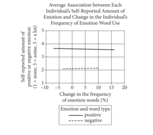 Digital SAT Reading and Writing- Practice Questions -Set 2 - IBDP,MYP ...