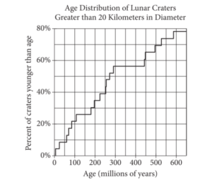 Digital SAT Reading and Writing- Practice Questions -Set 2 - IBDP,MYP ...