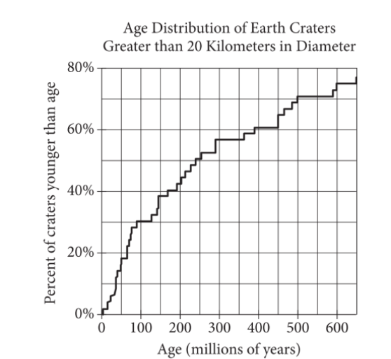 Digital SAT Reading and Writing- Practice Questions -Set 2