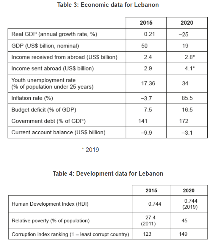 What is economics Paper 2| IBDP Economics HL