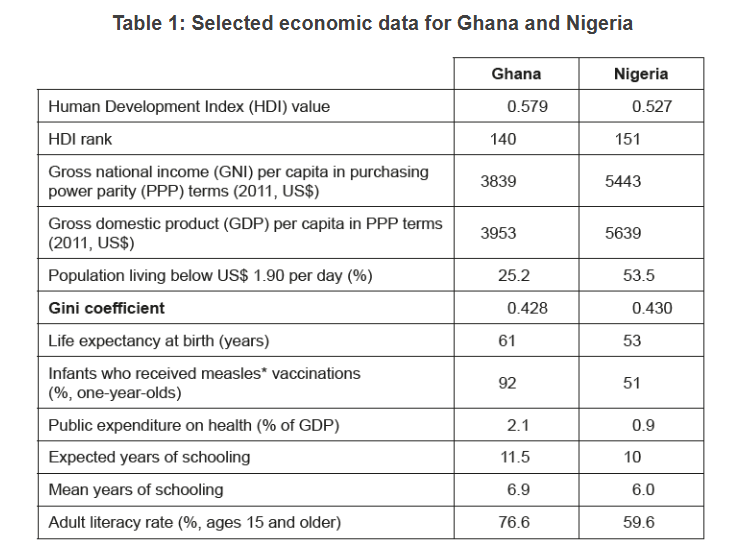 Measuring economic activity and illustrating its variations Paper 2 ...