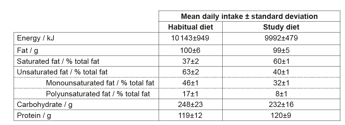 IBDP Biology SL Paper 1B- Data-Based Questions.