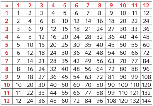 Year 6 Maths Multiplication and Division Study Flashcards