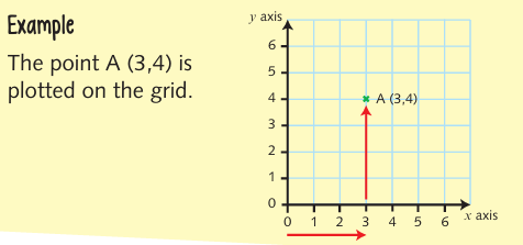 Year 6 Maths Position and Direction Study Flashcards