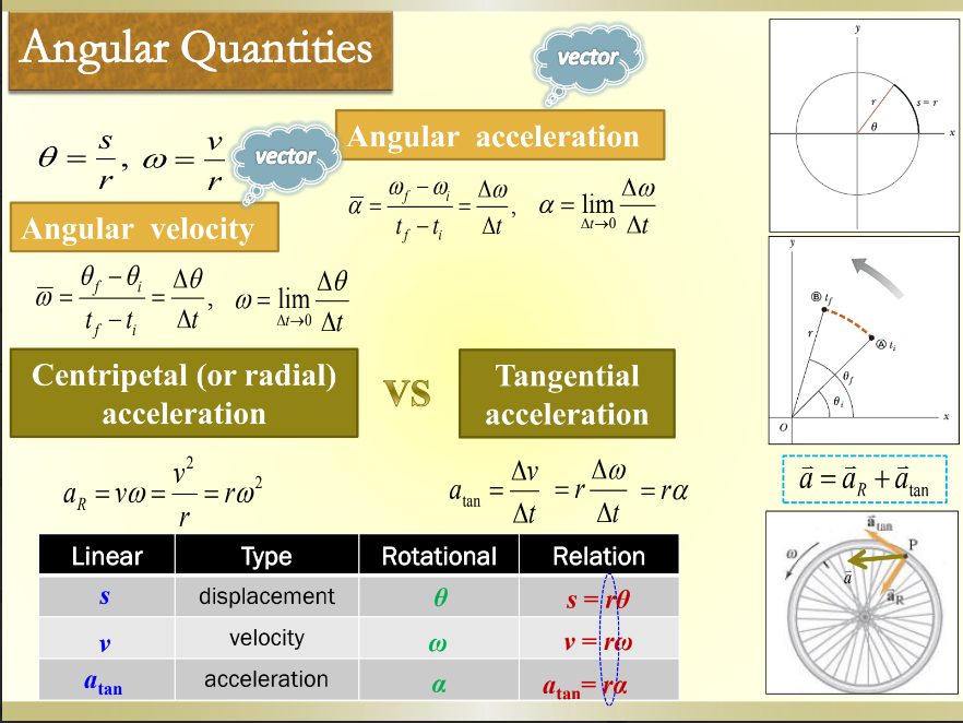 Torque and Rotational Dynamics Flashcards AP Physics 1 | AP Physics 1 2025