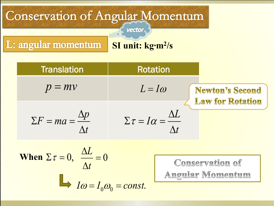 Energy and Momentum of Rotating Systems Flashcards AP Physics 1 | AP ...
