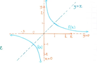 IB Mathematics AA HL Flashcards- The rational function