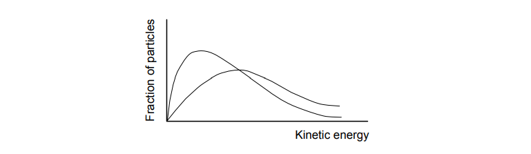 IB DP Chemistry Reactivity 2.3 How far? The extent of chemical change ...