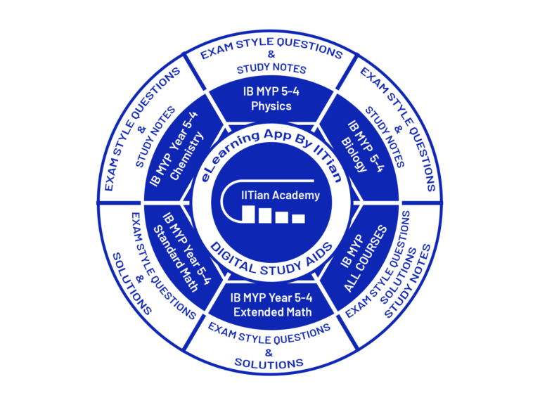 IB MYP Practice Questions and Resources - IB MYP All Courses