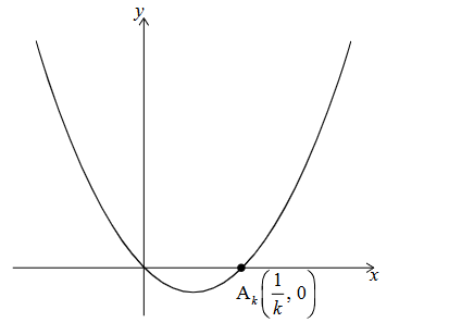 IB Mathematics SL 5.5 integration as anti-differentiation AI HL Paper 1 ...
