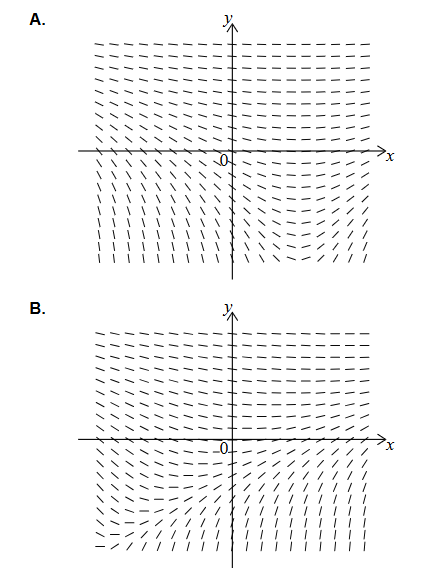 IBDP Maths AI: Topic SL 5.3: derivative of functions: IB style ...