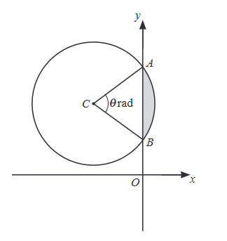 CIE A level -Pure Mathematics 1 : Topic : 1.4 Circular measure ...