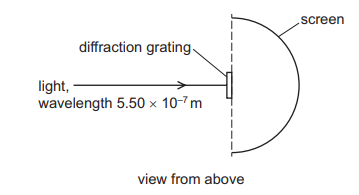 CIE AS & A Level Physics : 8.4 The diffraction grating - Exam style question - Paper 1