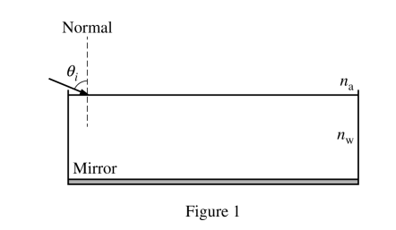 Refraction AP Physics 2 FRQ