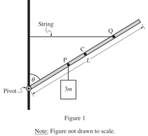 AP Physics C Mechanics Rotational Inertia FRQ