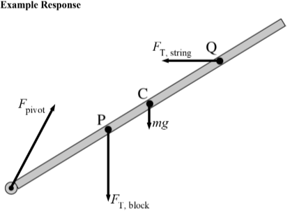AP Physics C Mechanics Rotational Inertia FRQ