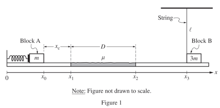 AP Physics C Mechanics Simple and Physical Pendulums FRQ
