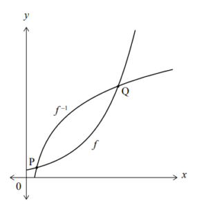 IB Mathematics SL 2.2 Function and their domain range graph AA SL Paper ...