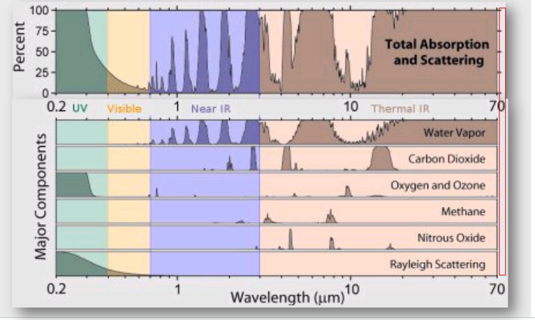 Energy balance of the earth IB DP Physics Study Notes