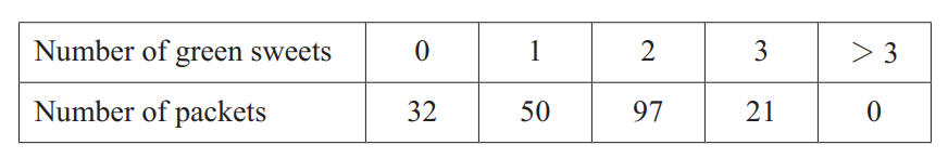 CIE AS/A level Probability & Statistics 2 Paper 6 Prediction