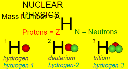 The structure of the atom IB DP Physics Study Notes