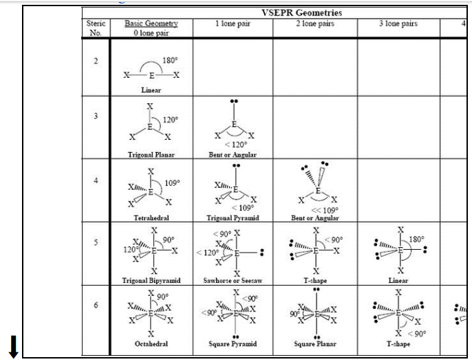 The covalent model - IB DP Chemistry- Study Notes | IITian Academy