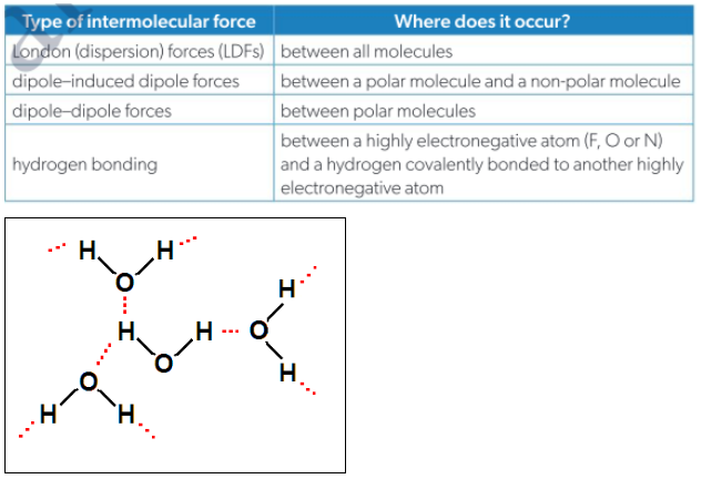 The covalent model - IB DP Chemistry- Study Notes | IITian Academy