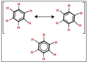 The covalent model - IB DP Chemistry- Study Notes | IITian Academy