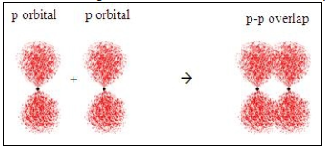The covalent model - IB DP Chemistry- Study Notes | IITian Academy
